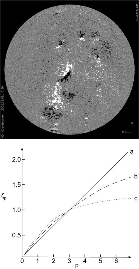 Top Line Of Sight Photospheric Magnetic Field Outward Field In White