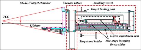 Target Positioning System Download Scientific Diagram