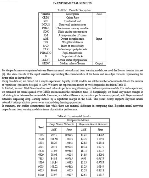 Bayesian Neural Networks For Enhanced Predictive Performance In