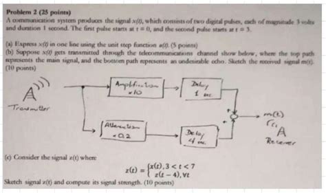 Problem Points A Communication System Produces Chegg Com