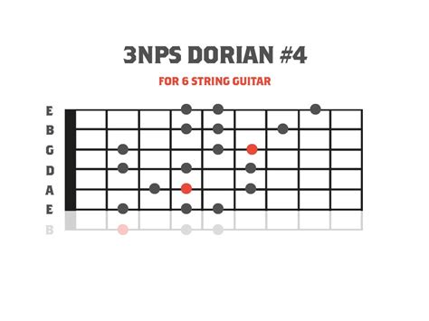 Six String Guitar Chords