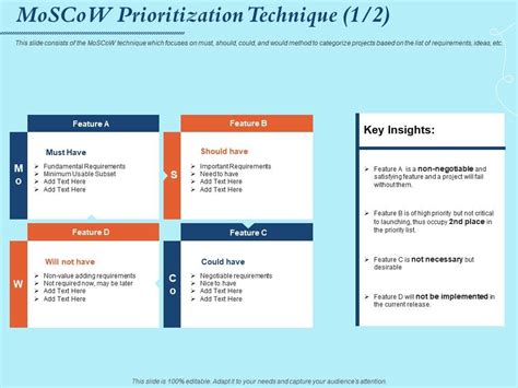 Moscow Prioritization Technique Minimum Usable Ppt Powerpoint