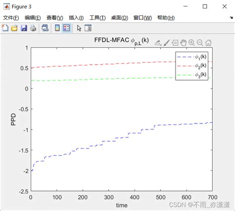 MFAC基于全格式动态线性化的无模型自适应控制Matlab代码 对于水箱液位预测控制 若要用无模型自适应预测控制 应该选用紧格 偏格还是全格 CSDN博客