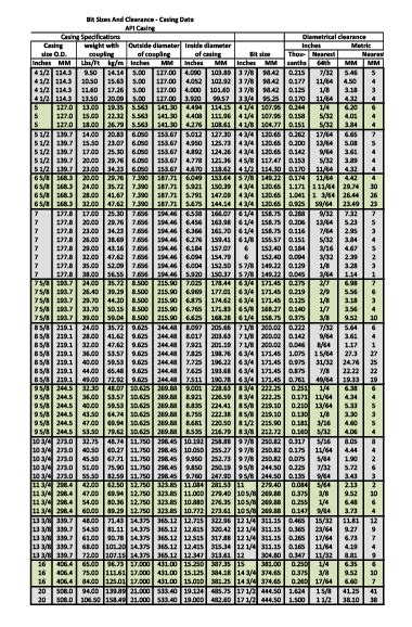 Casing Data Sheet PDF Pressure Physical Quantities 45 OFF