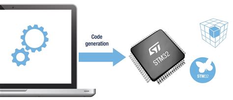 Stm32cube Software Libraries Two Powerful Updates For Applications Using Bluetooth Or 6lowpan