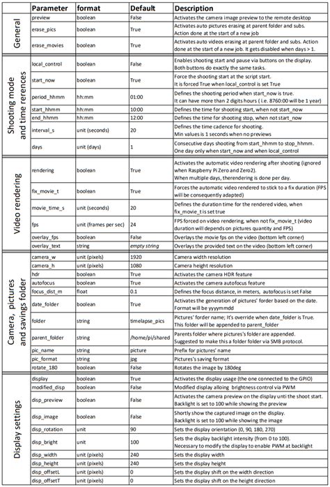 Easy Timelapse Raspberry Pi And Picamera V3 Wide 13 Steps With Pictures Instructables