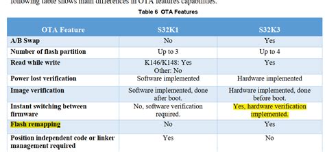 s32k144 ota bootloader a b swap issues nxp community
