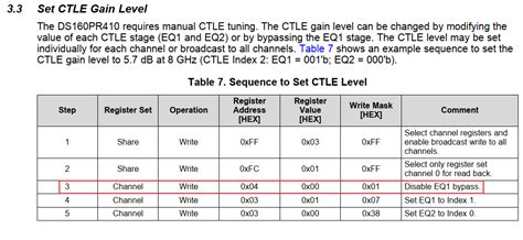 DS PR DS PR Loss Link Or High Data Rate Working Issue Interface Forum Interface