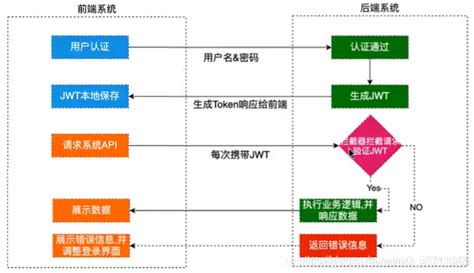 深入总结springboot整合jwt，这应该是全网讲的最通俗易懂的了 ywunp qg4sh ugyd5 tjocq jwtjm csdn博客