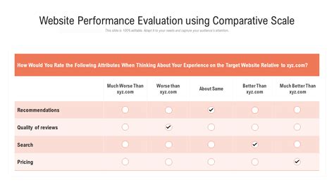 Top Website Evaluation Templates With Examples And Samples