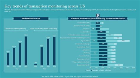 Integrating Aml And Transaction Key Trends Of Transaction Monitoring