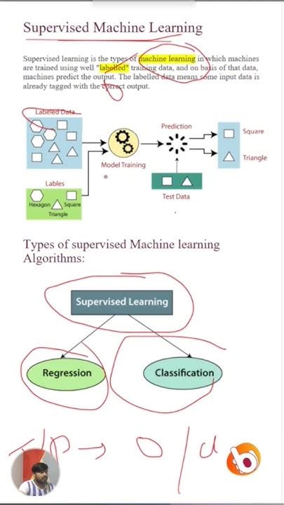 Supervised Learning Technique Machinelearning Ai Ml Datascience