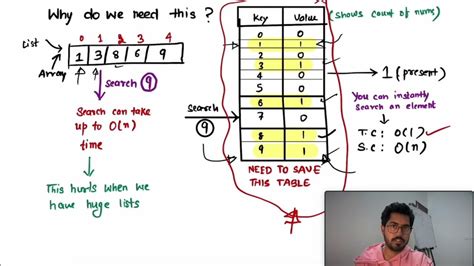 Data Structures Hash Tables Explained Youtube