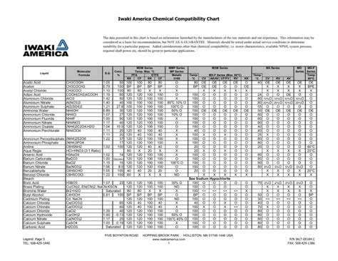Ppt Universal Chemical Compatibility Chart Powerpoint Presentation Free Download Id 12199530