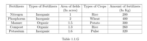 statistics week 1 graded assignments iit madras