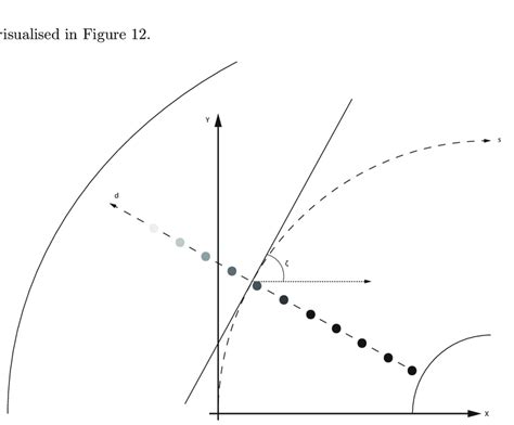 The Creation Of A Look Up Table Download Scientific Diagram