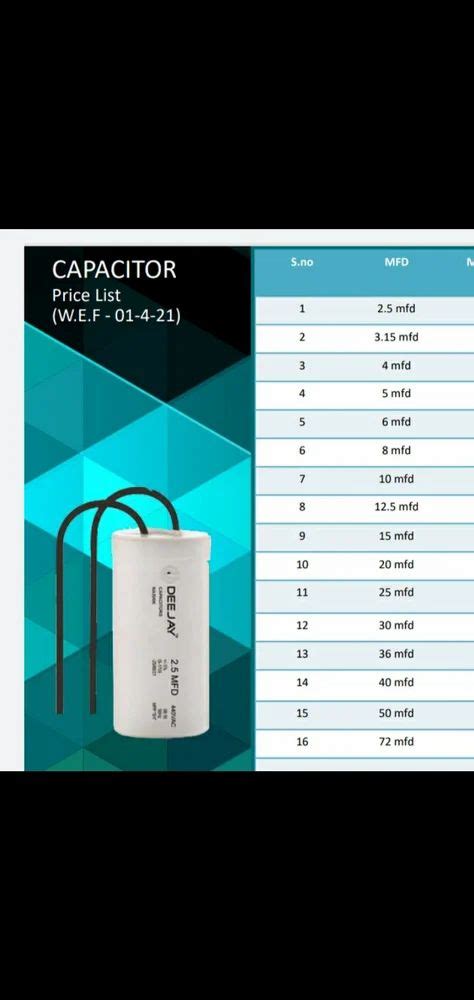 Capacitor At 20 Pack Power Capacitors In Cuttack ID 2848969250788