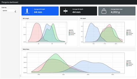 Video Rosana Ferrero Phd On Linkedin Rstats Datascience