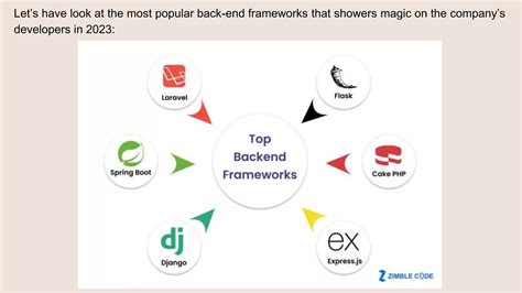 Top Backend Frameworks For Mobile App Development In 2023 Ppt