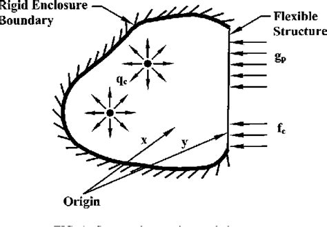 Figure 1 From Sound Fields In A Rectangular Enclosure Under Active Sound Transmission Control