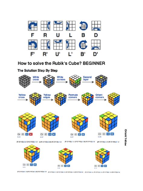 Rubik Solving Algorithm Pdf