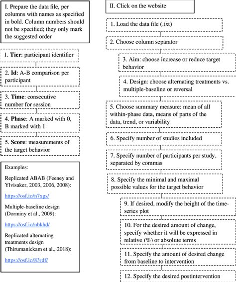 Task Analysis For Using The Developed Software Download Scientific