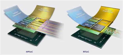 Strategies For Deploying Xilinxs Zynq Ultrascale Rfsoc