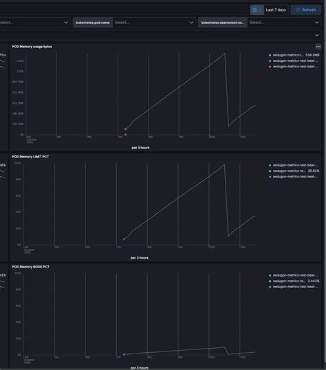 Metricbeat Possible Memory Leak With Autodiscover · Issue 33307 · Elasticbeats · Github