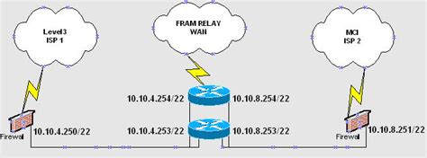 Failover Two Isp Connection Cisco Community