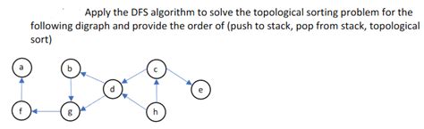 Solved Apply The Dfs Algorithm To Solve The Topological