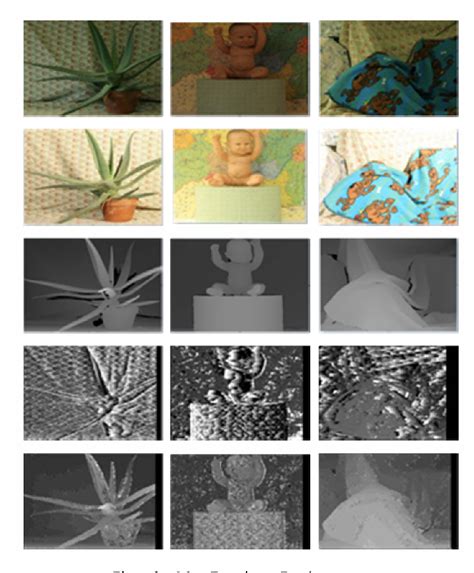 Figure 3 From Stereo Matching Using Normalized Cross Correlation In Logrgb Space Semantic Scholar