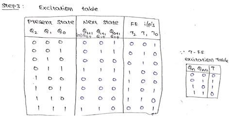 Examples Of Designing Of Arbitrary Sequence Counters And Bidirectional