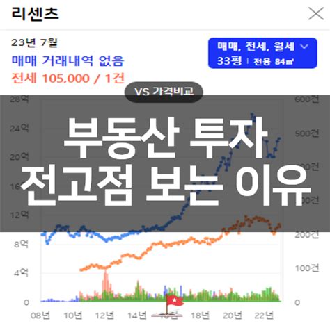 부동산 투자 전고점을 봐야하는 이유 네이버 블로그