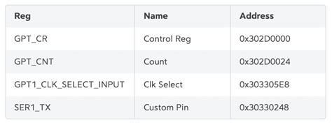 Solved Imx8m Nano Using General Purpose Timer Gpt To Count The