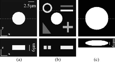 Figure 2 From A Deconvolution Method For Confocal Microscopy With Total Variation Regularization