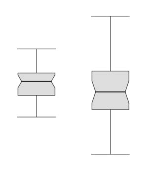 LabPlot 2DPlotting BoxPlot KDE UserBase Wiki