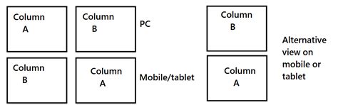 How To Reverse Columns In Elementor On Mobile Devices Or Tablets Video