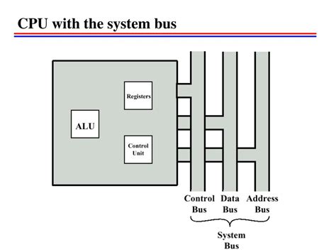 ppt ch12 cpu structure and function powerpoint presentation free download id 5642601