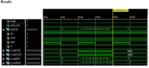 machen sie fpga basiertes systemdesign in verilog und systemverilog hdl