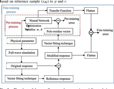 Figure 1 From Multiparameter Modeling Technique Based On Tf Ann For Fss Design Semantic Scholar
