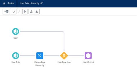 Crm Analytics Filter Data Using Date Range Filter Interactions By Vartika Pandey Medium