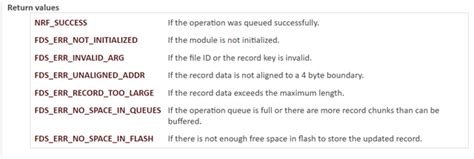 Fds With Softdevice Reporting Fdserrcrccheckfailed On Read Nordic
