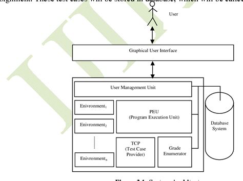 Figure 31 From Interface Based Programming Assignments And Automatic