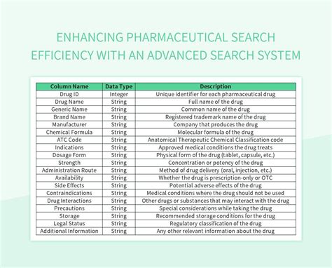 Free Pharmaceuticals Templates For Google Sheets And Microsoft Excel Slidesdocs