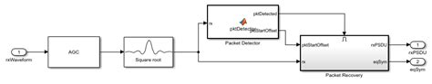 80211ad Single Carrier Link With Rf Beamforming In Simulink Matlab And Simulink