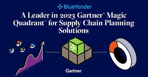 Albert B On Linkedin Gartner® Names Blue Yonder A Leader In 2023