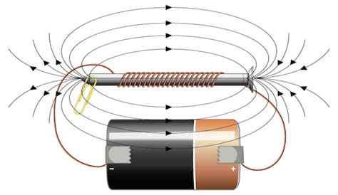 Electromagnetic Field Around A Battery Free Vector