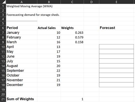 Solved Sum Of Weights 1 Chegg Com
