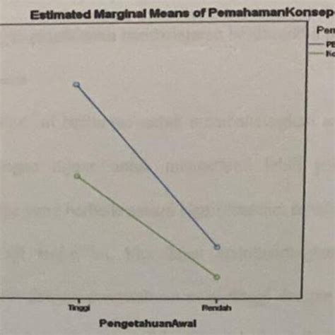 Above Serves To Assess Whether There Is An Interaction Between Download Scientific Diagram