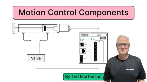 Realpars On Linkedin Controlsystem Motioncontrol Realpars